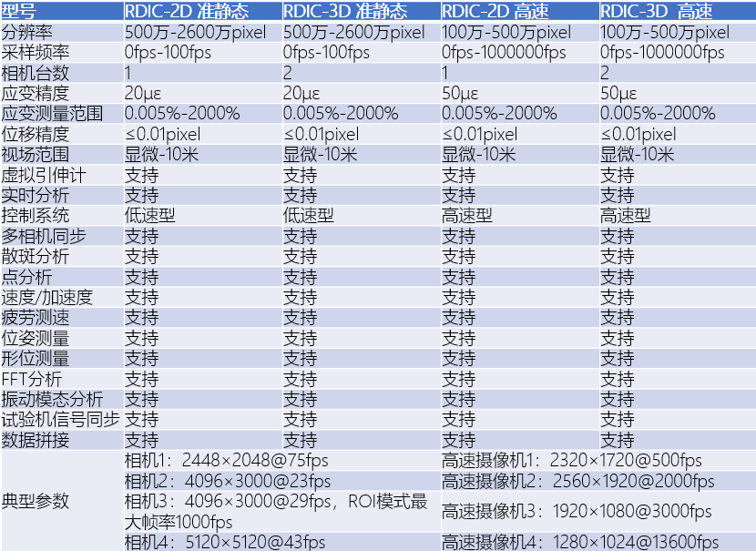 千眼狼-PMLAB RDIC-3D高速 - 产品规格 - 千眼狼(Revealer),国产,高速相机,高速摄像机,超高速摄像机,高速摄像系统 ...