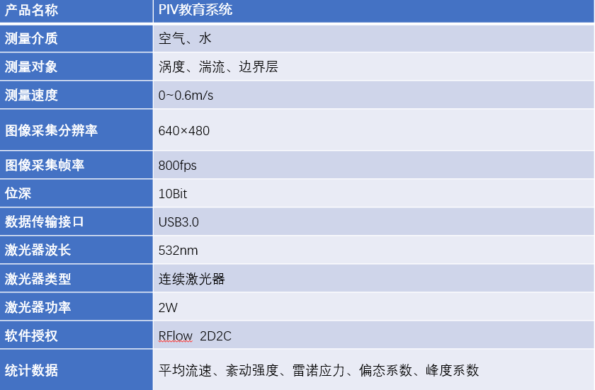 PIV教育系统 - 产品规格 - 高速相机_国产高速摄像机_千眼狼(Revealer)